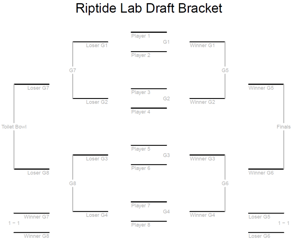 Cube Drafting with Eight Players | Riptide Lab